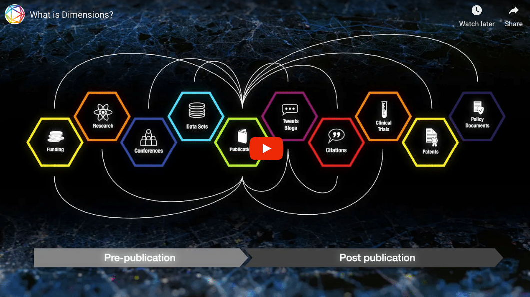 What is Dimensions? | Dimensions