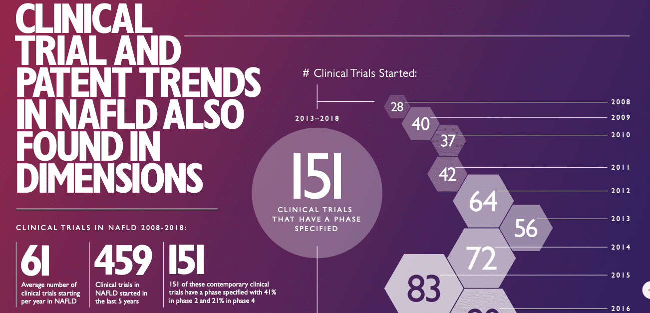 Pinpointing Global Expertise in Nonalcoholic Fatty Liver Disease (NAFLD ...