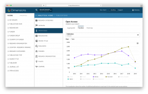 Open Research | Dimensions