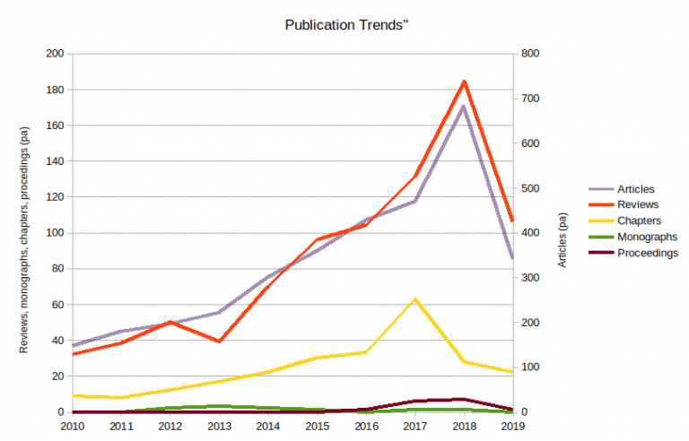 Research narratives with Dimensions and Altmetric – Therapeutic ...