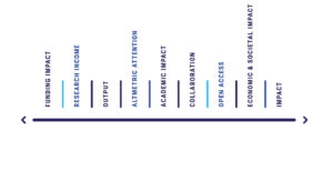 Going beyond traditional databases | Dimensions Data