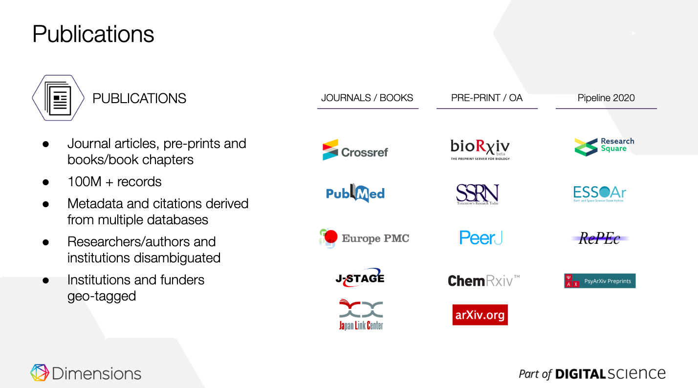 Dimensions for Compliance: Streamline Research | Dimensions