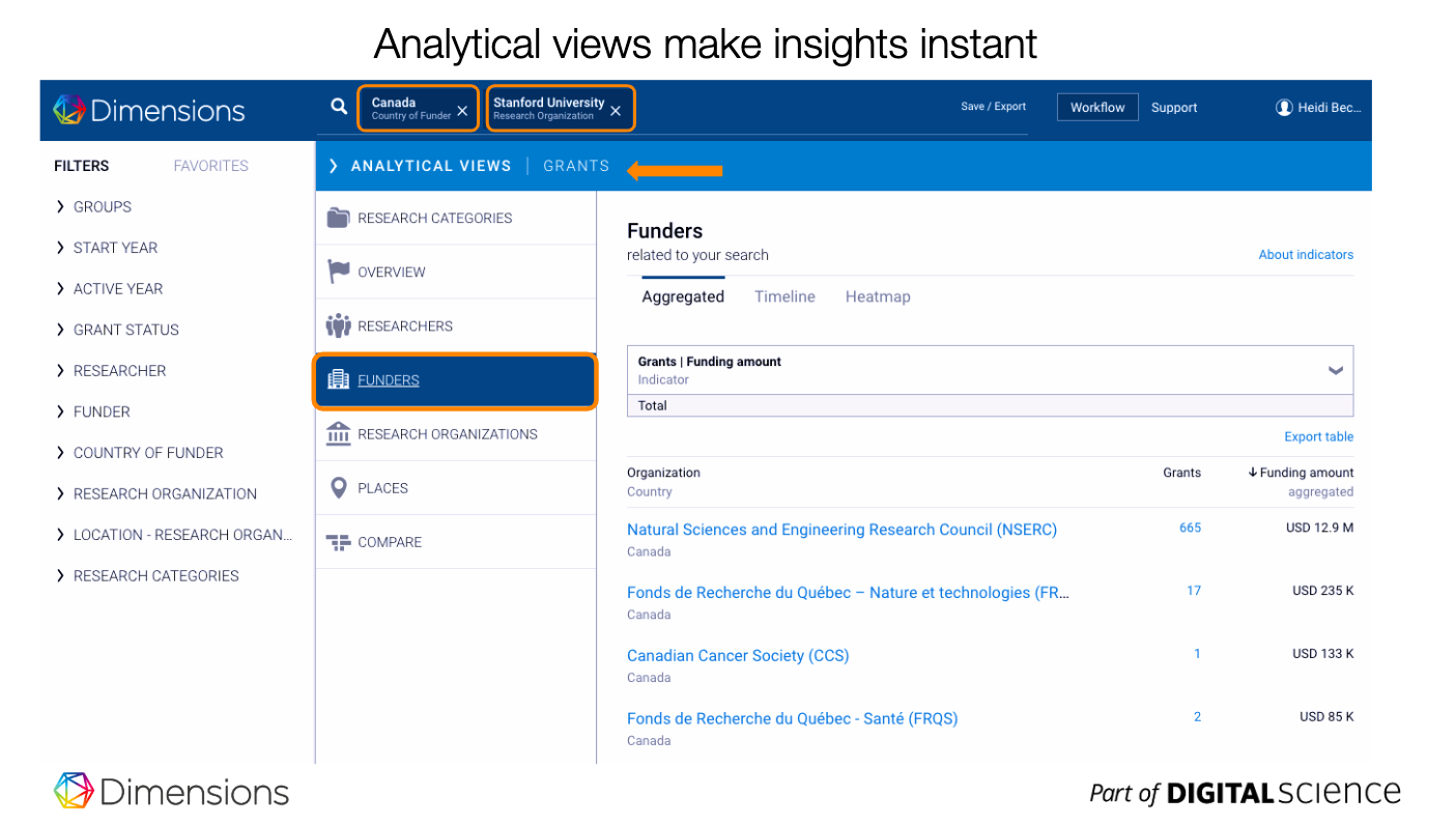 Dimensions for Compliance: Streamline Research | Dimensions