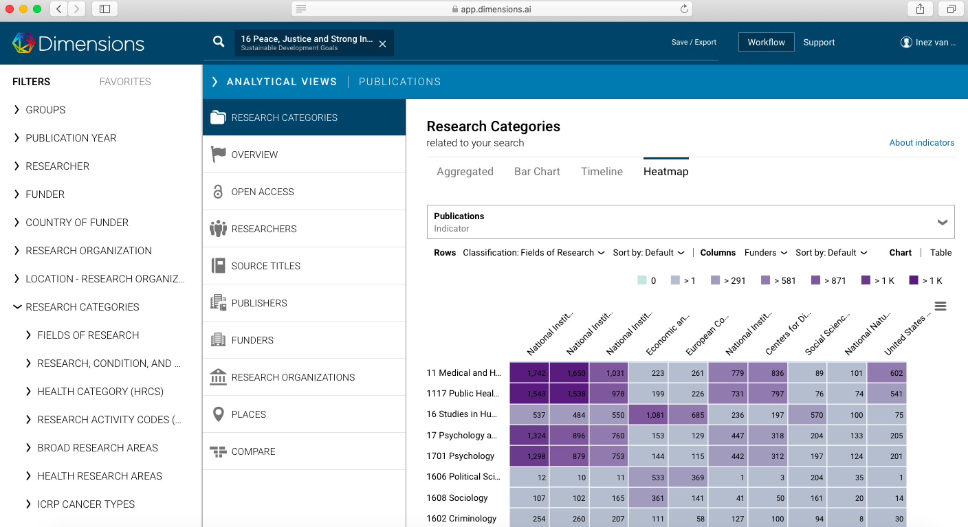 Dimensions includes new research category filters for Sustainable ...