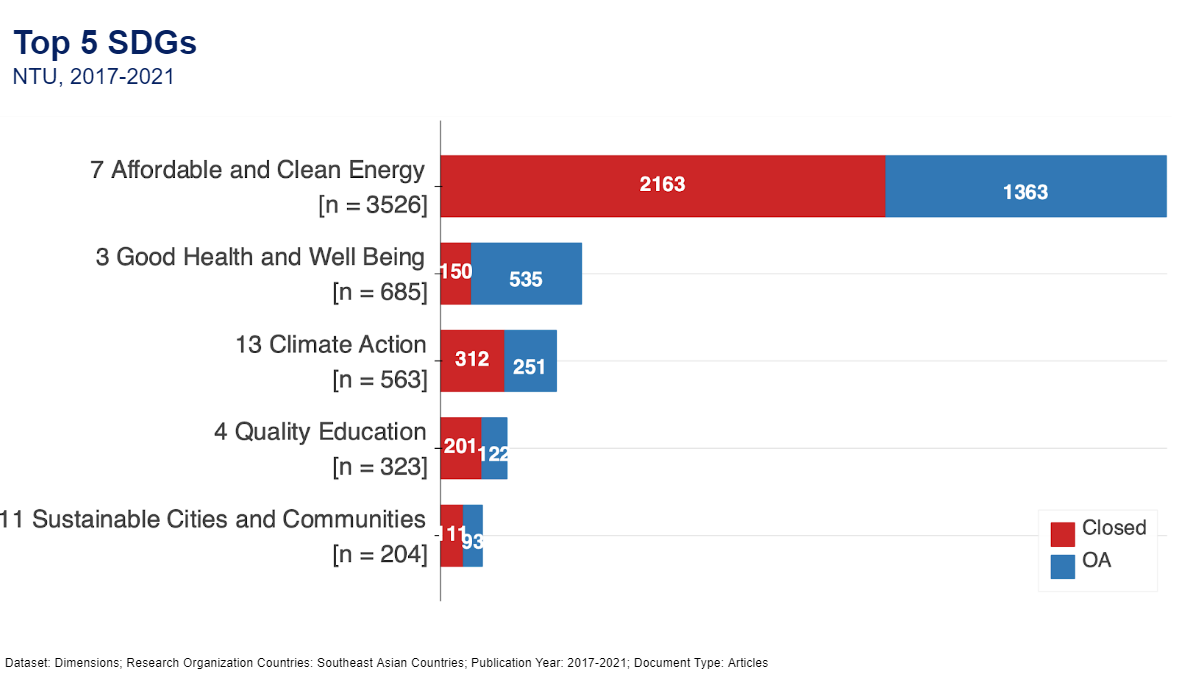 Moving towards an Open Access future | Dimensions