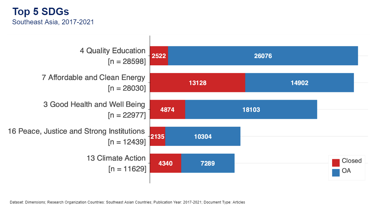 Moving towards an Open Access future | Dimensions