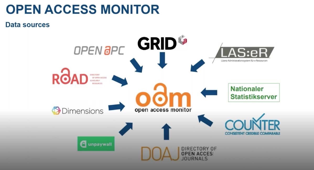 Using Dimensions to understand Open Access adoption rates | Dimensions