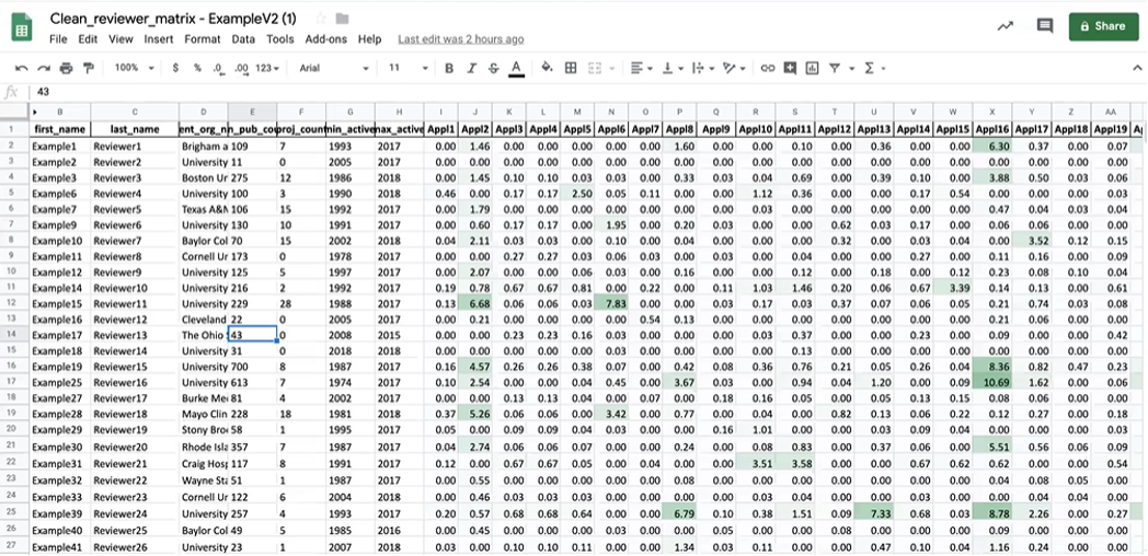 Find reviewers for grant applications | Dimensions