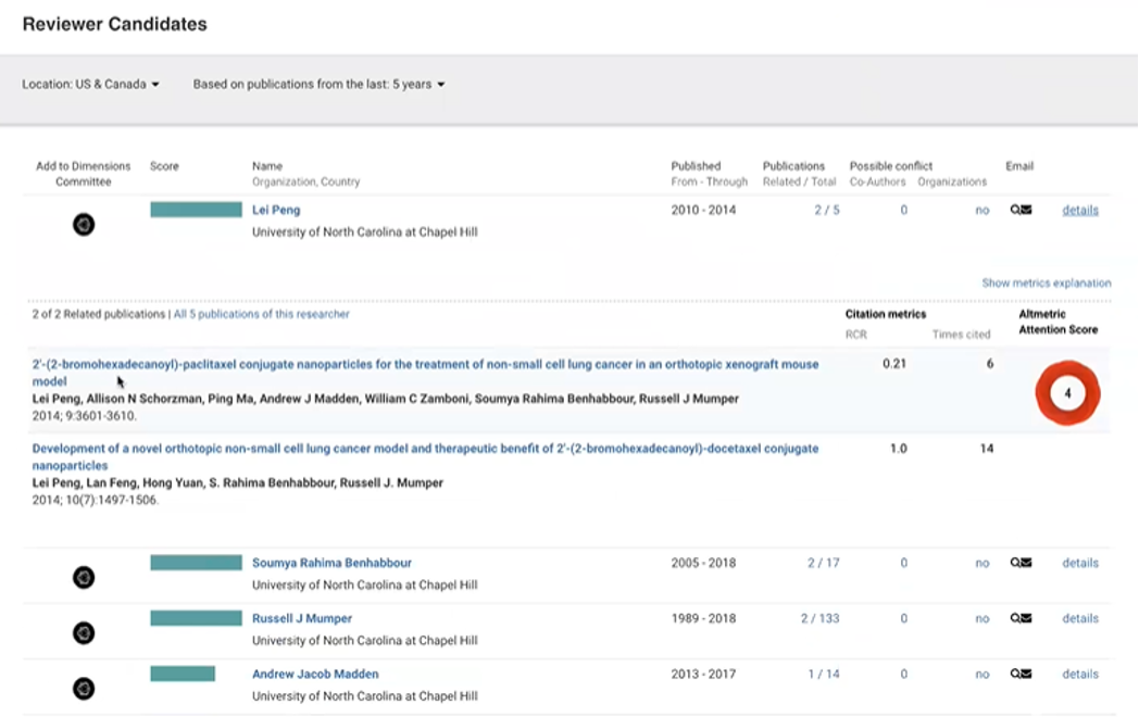 Find reviewers for grant applications | Dimensions