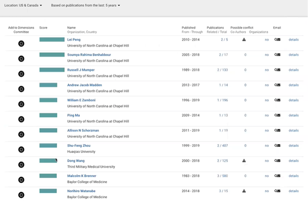 Find reviewers for grant applications | Dimensions