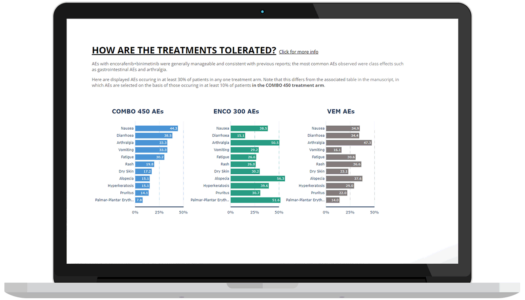 Creating clinical trial dashboards accessible for clinicians | Dimensions