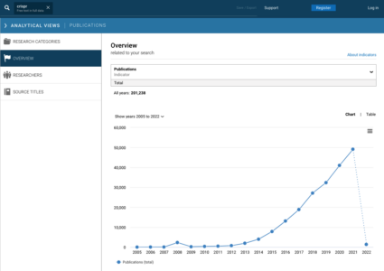 Horizon scanning, technology watch and technology foresight | Dimensions