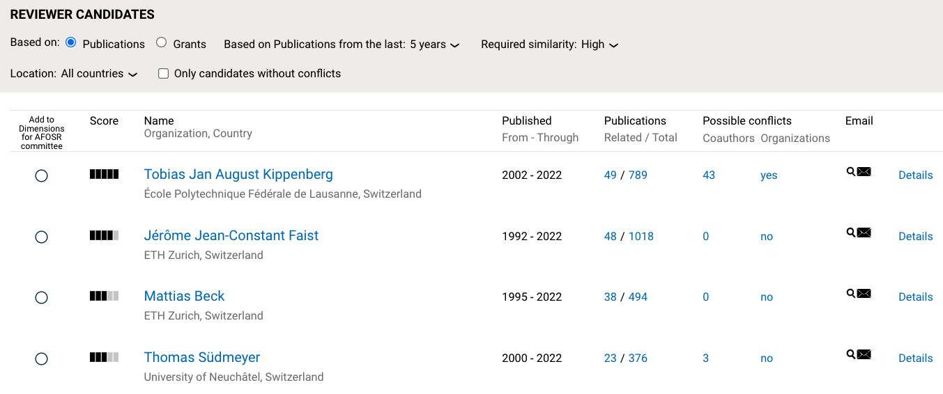 Find experts and reviewers for grant applications | Dimensions