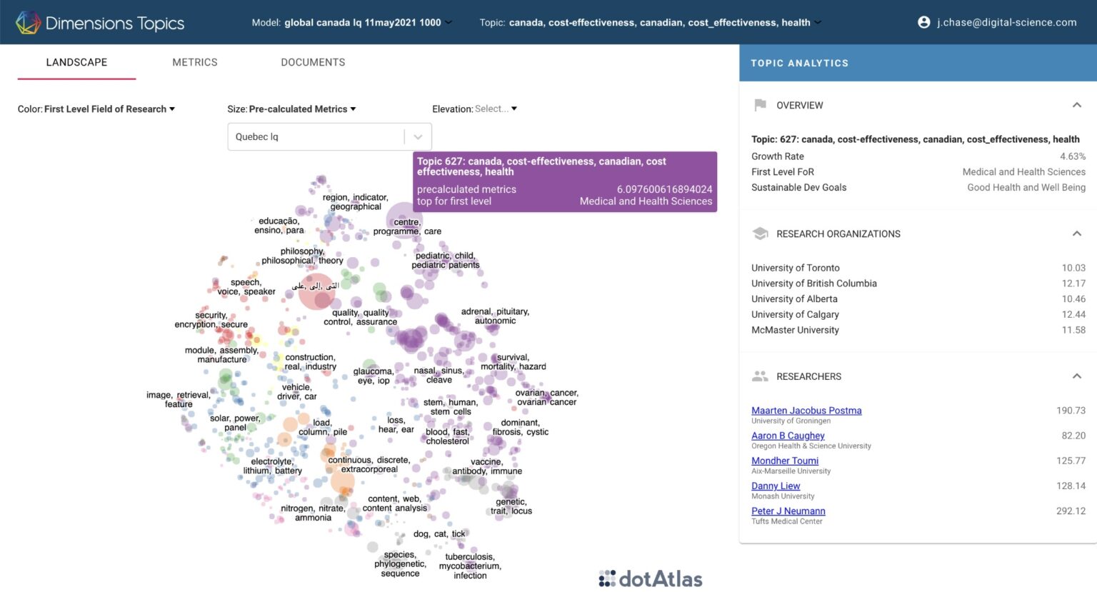 Monitor the unknown in strategic planning with horizon scanning ...