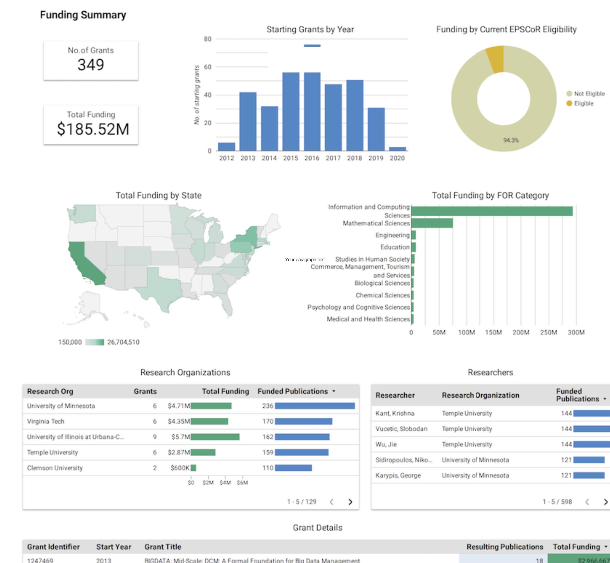 Track and report on the wider outcomes of funded research | Dimensions