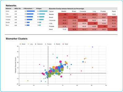 Dimensions Data Science and Consultancy Services