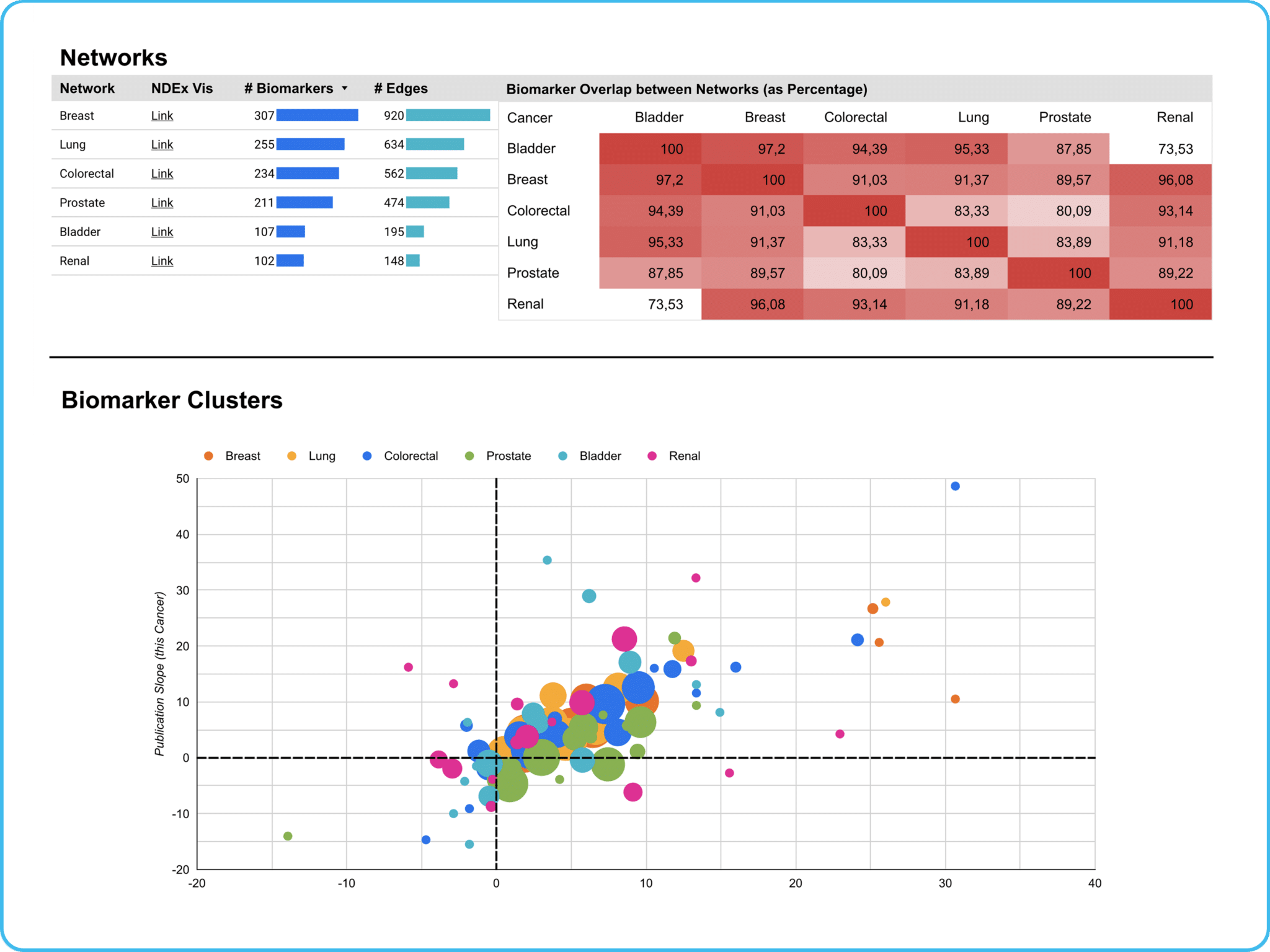 Dimensions Data Science and Consultancy Services