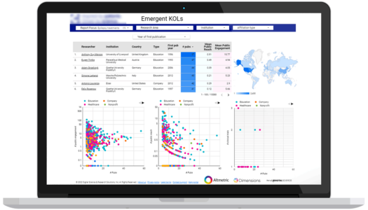 Easily find the right experts for medical affairs with the KOL custom ...