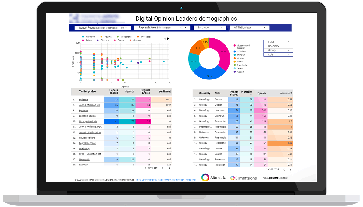 Easily find the right experts for medical affairs with the KOL custom ...