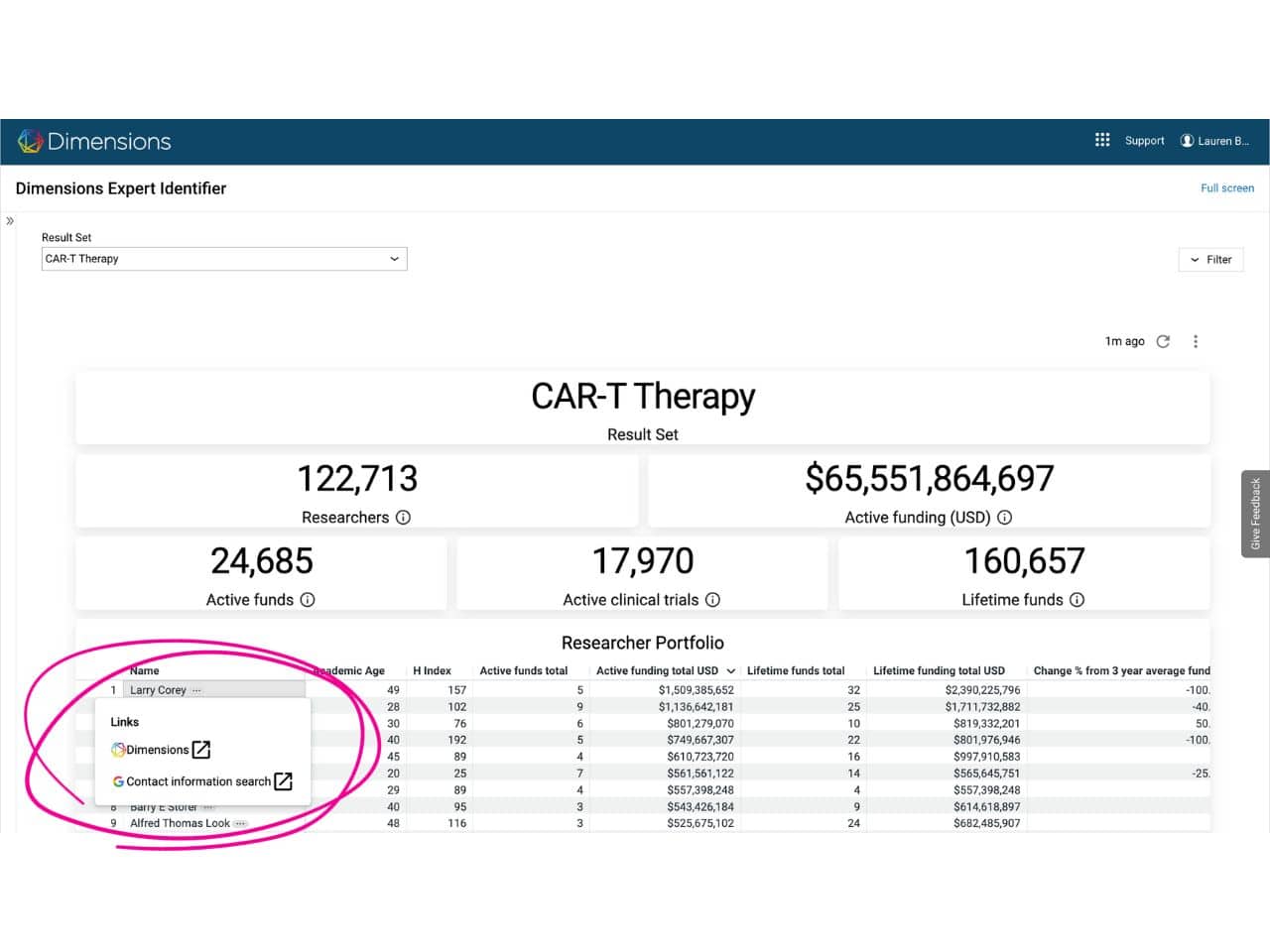 Dimensions Expert Identifier | Dimensions