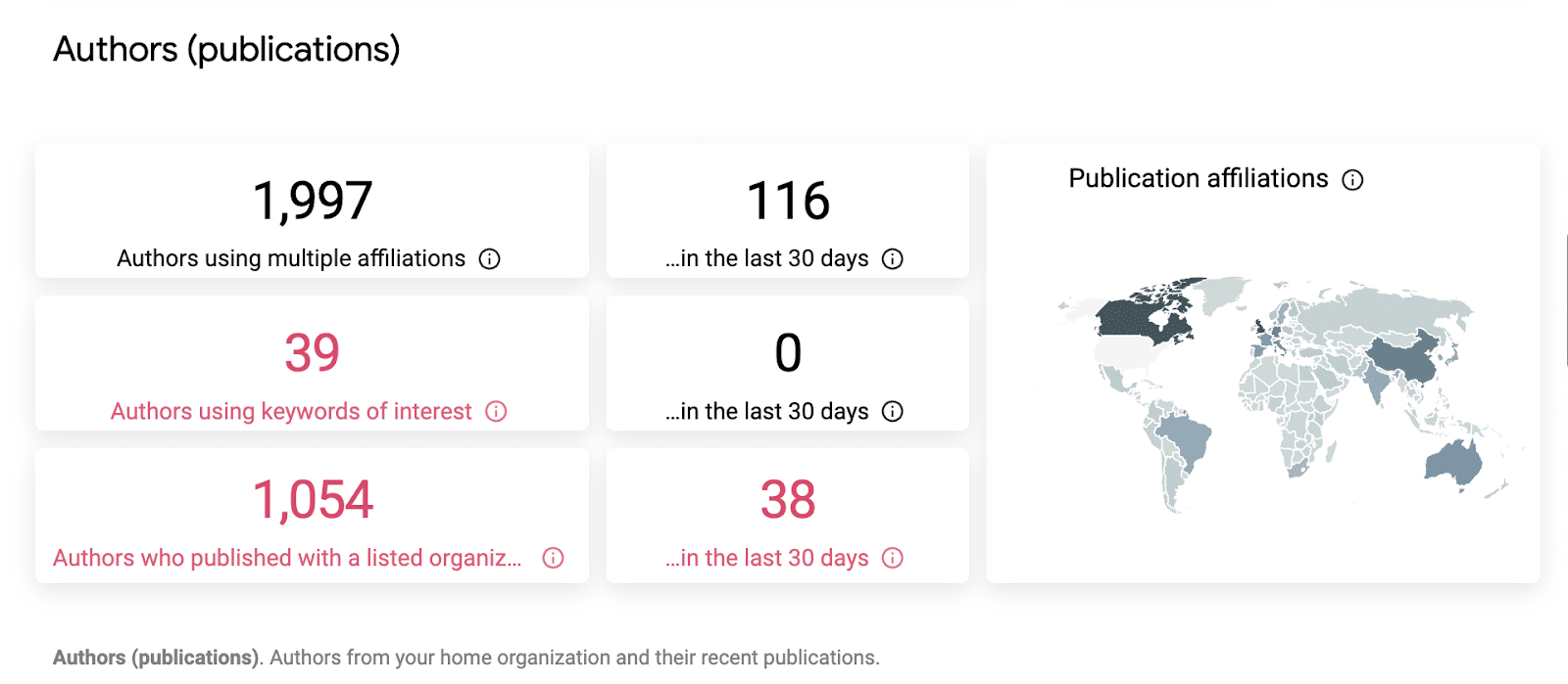 Dimensions Research Security for Academic Institutions | Dimensions